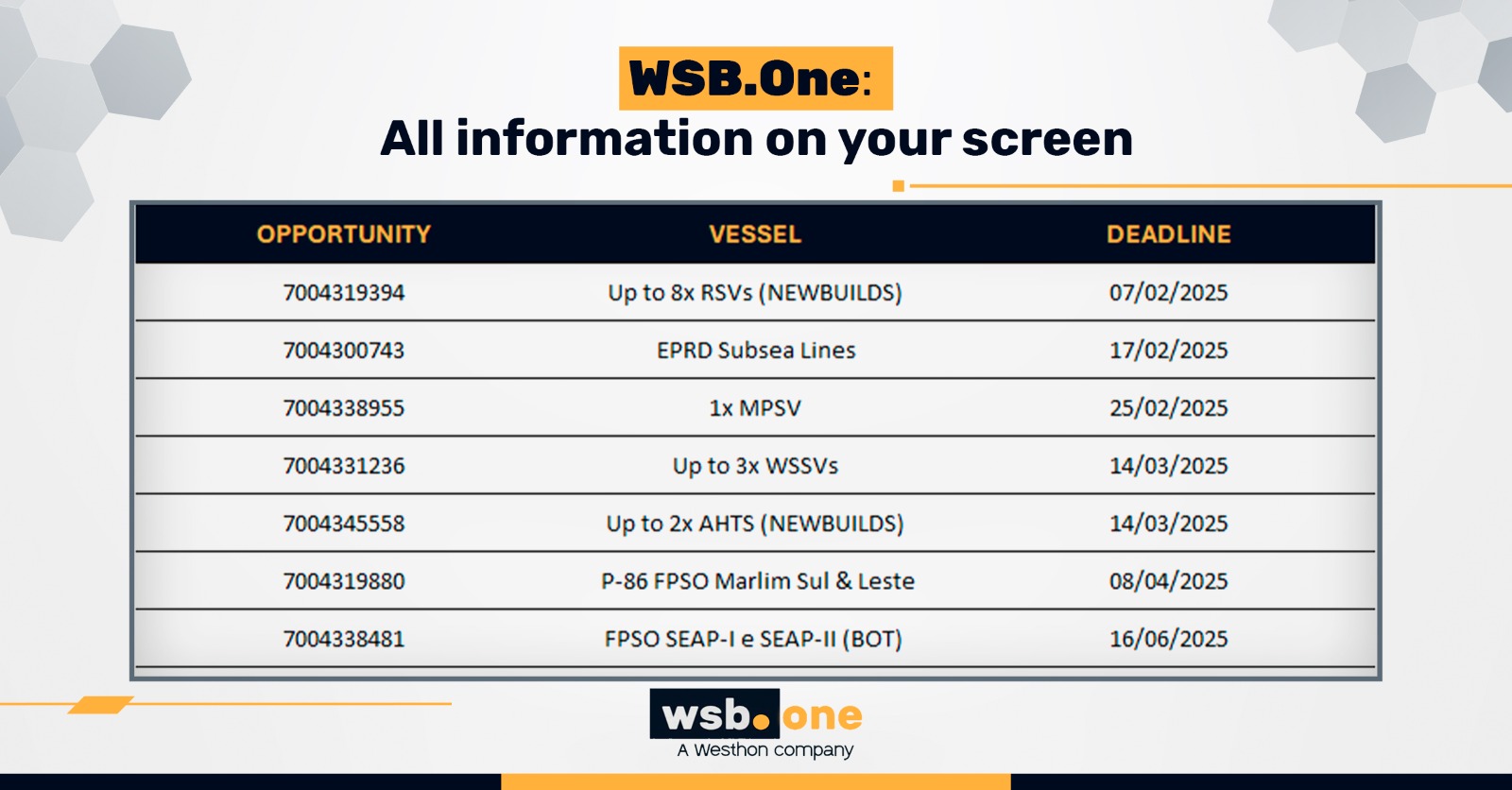 WSB.One: All information on your screen - WSB Advisors